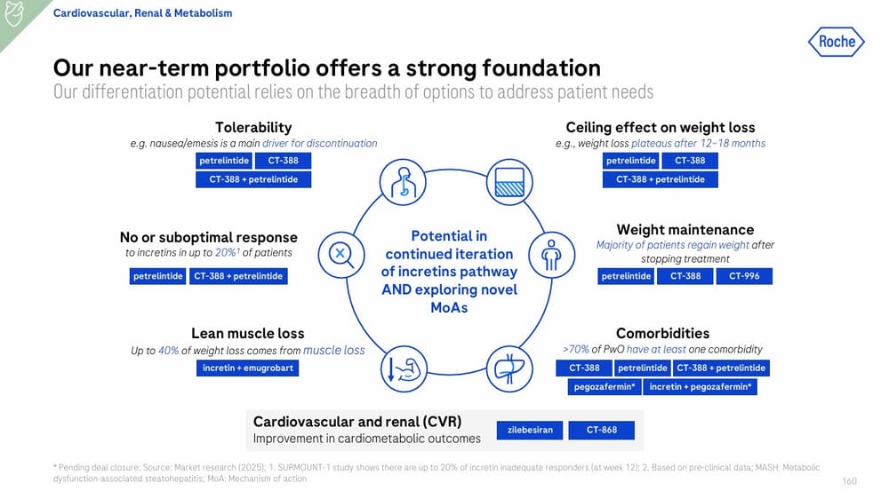 Roche Pharma Day 2025 — CHF24bn Pharma, Obesity Push, and R&D Acceleration