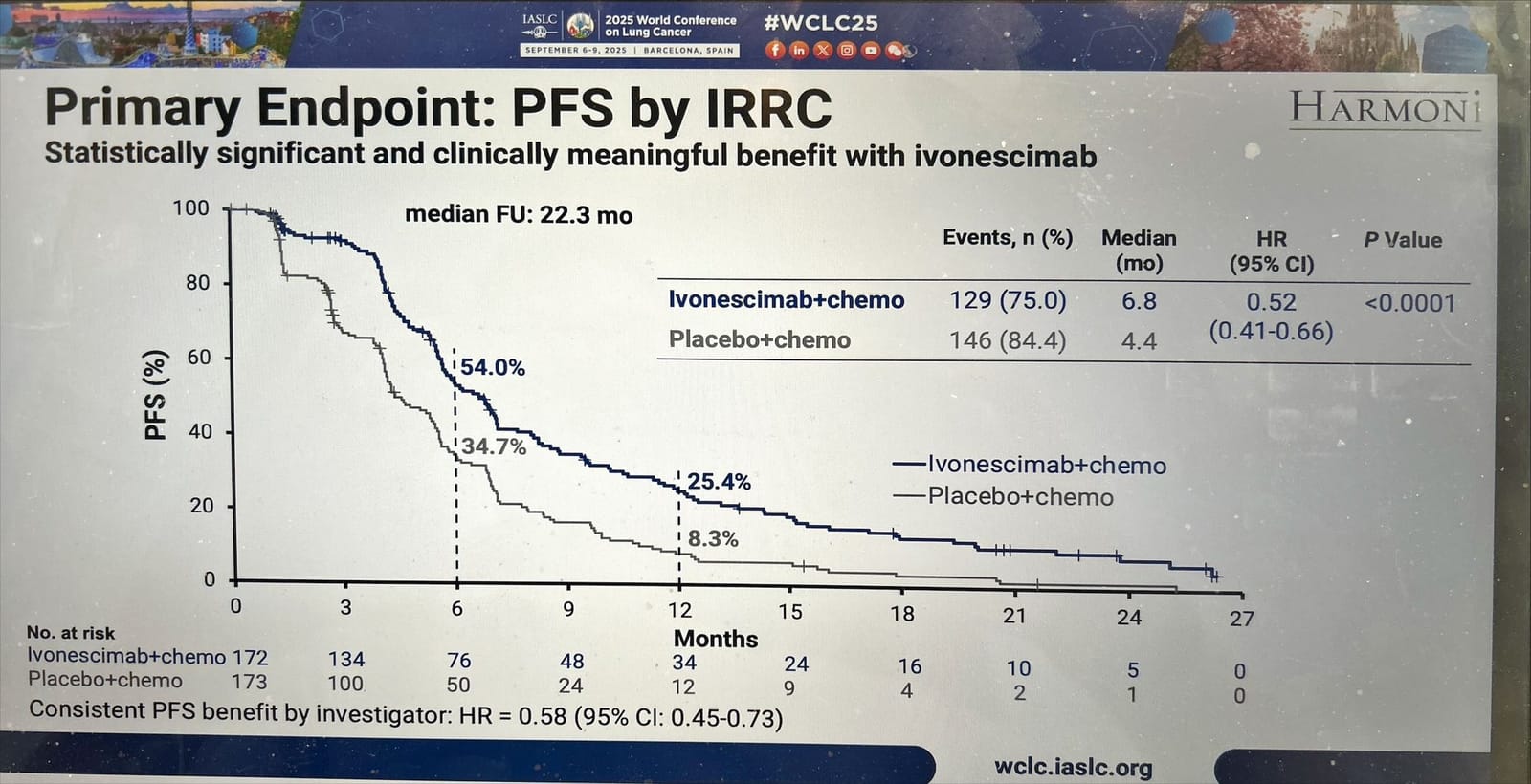 HARMONi Phase 3: Ivonescimab Confirms PFS, OS Nominal Trend in EGFR ...